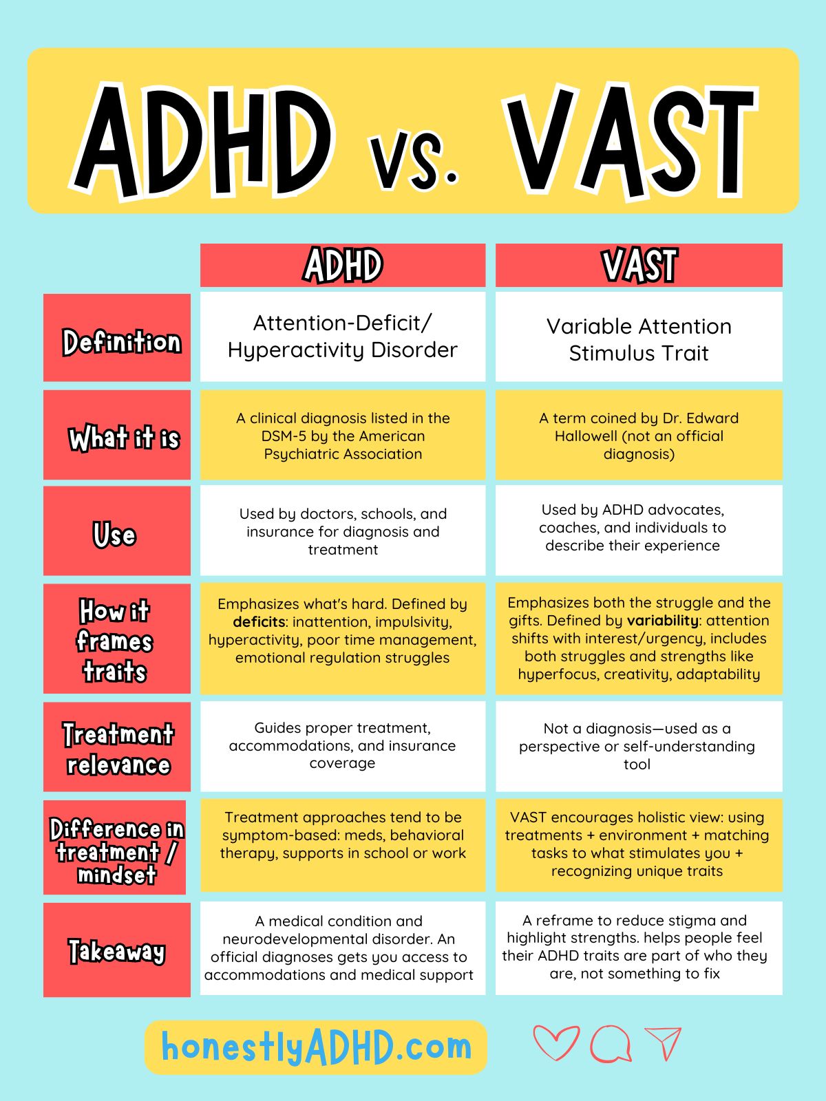 ADHD vs. VAST: What’s the Difference, Really? - Honestly ADHD